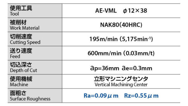 ดอกเอ็นมิลคาร์ไบด์แบบยาว ป้องกันการสั่นสะเทือน - AE-VML - Sumipol