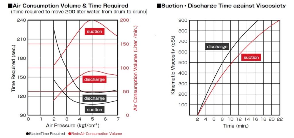 BLOVAC DRUM - Pump for drums - Sumipol
