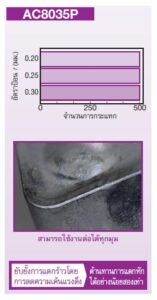 เม็ดมีดกลึง เลือกใช้อย่างไรให้เหมาะกับชิ้นงาน - Sumipol
