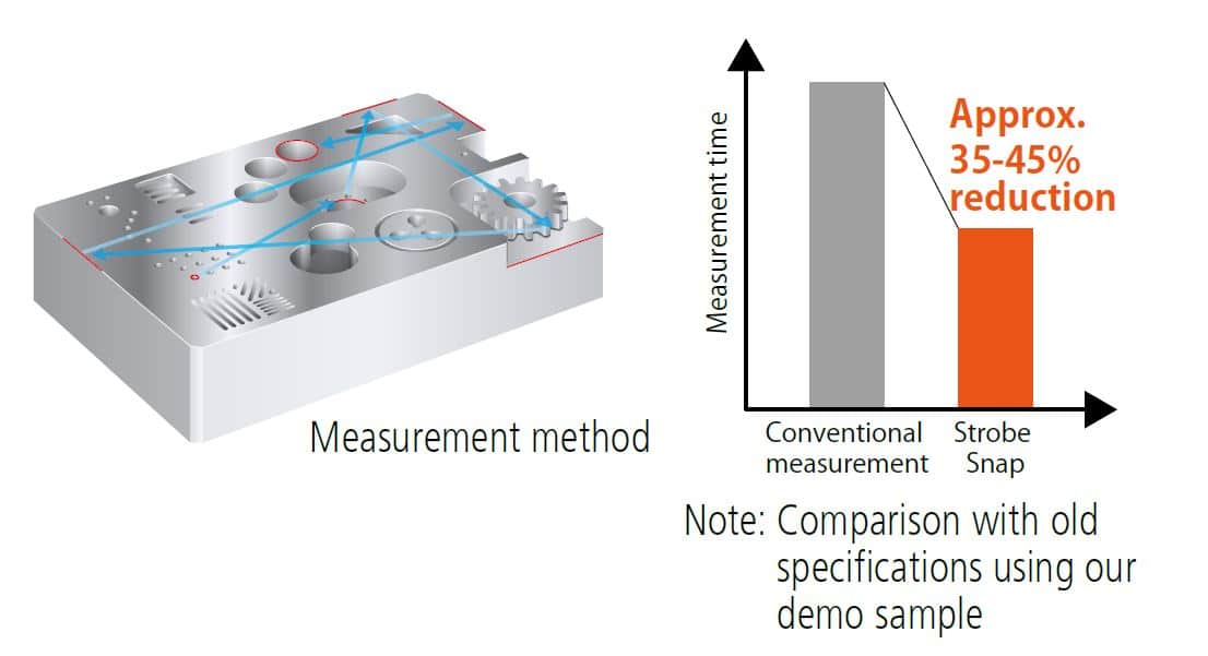 QV APEX Pro - Best-selling CNC Vision Measuring System - Sumipol
