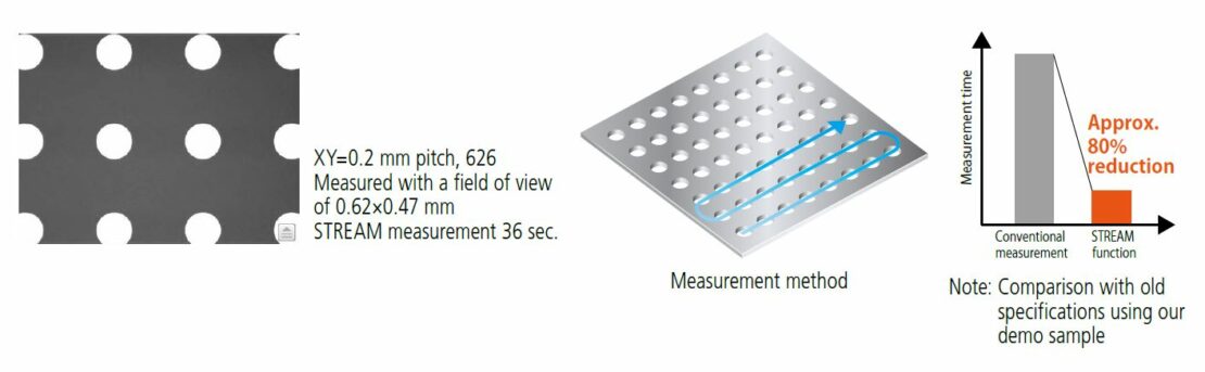 QV APEX Pro - Best-selling CNC Vision Measuring System - Sumipol