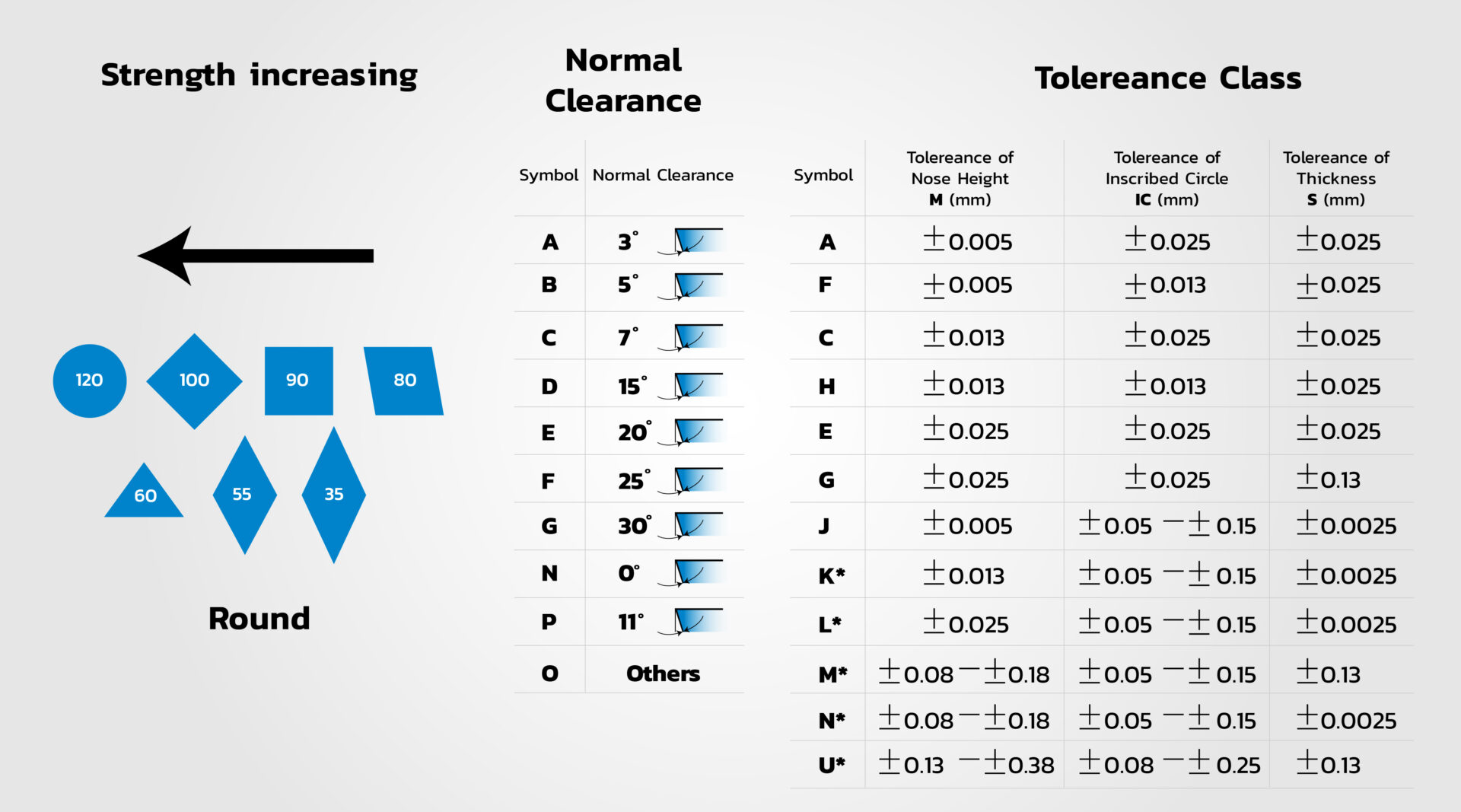 เม็ดมีด สำหรับการกลึงเหล็กกล้า ต้องคำนึงถึงปัจจัยใดบ้าง - Sumipol
