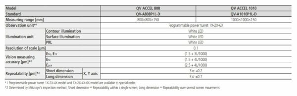 QV Accel - ระบบการวัดด้วยภาพแบบ CNC ขนาดใหญ่ - Sumipol