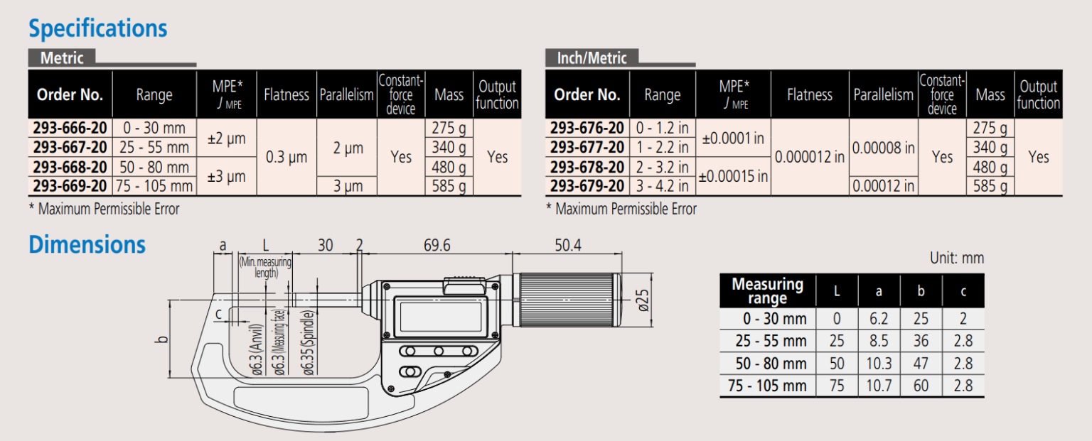 Quickmike ดิจิทัลไมโครมิเตอร์ แบบแกนวัดไม่หมุน - Sumipol