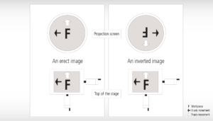 โปรไฟล์โปรเจคเตอร์ (PROFILE PROJECTOR) ใช้งานอย่างไร