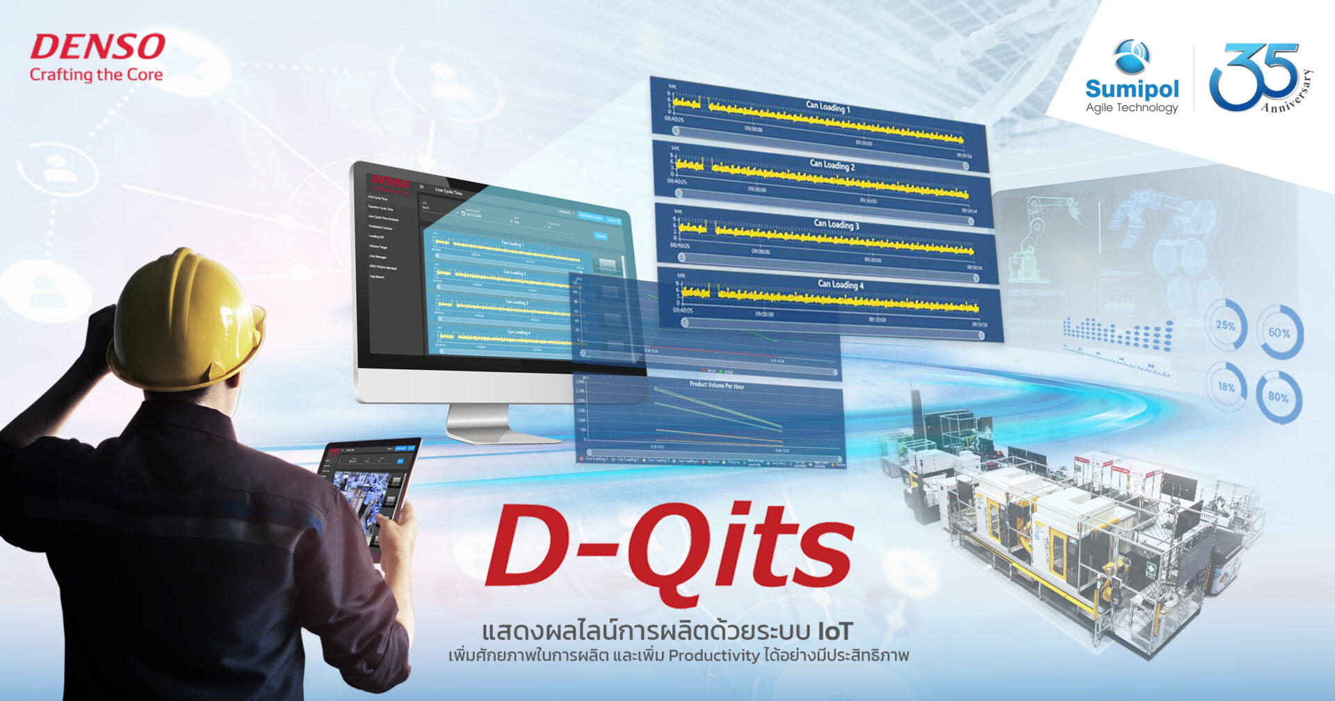 LOSS TRACKER - KAIZEN Tools จาก DENSO - Sumipol