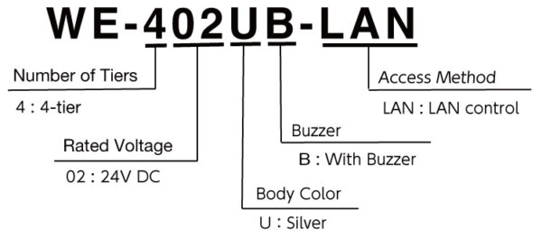 WE-LAN ไฟสัญญาณติดผนัง - Sumipol
