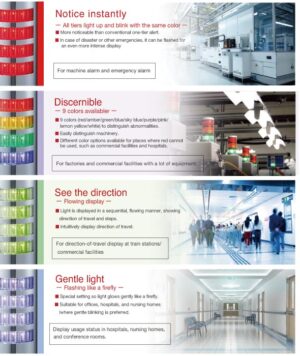 WE-LAN ไฟสัญญาณติดผนัง - Sumipol