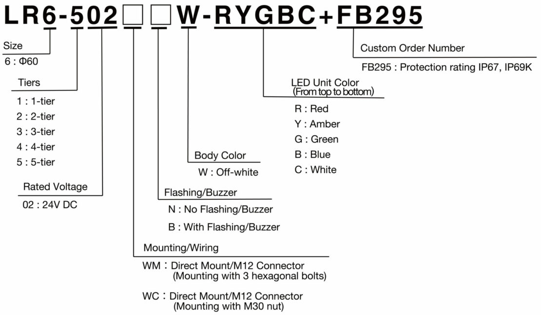 LR6+FB295 Signal Tower - Sumipol