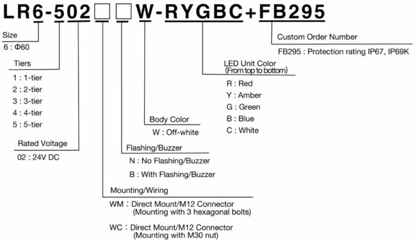 LR6+FB295 Signal Tower - Sumipol
