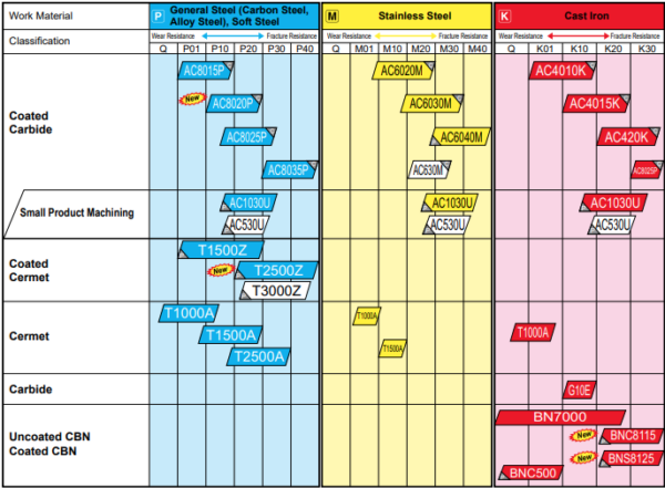 งานกลึง คืออะไร? มีความสำคัญอย่างไรในการผลิต - Sumipol