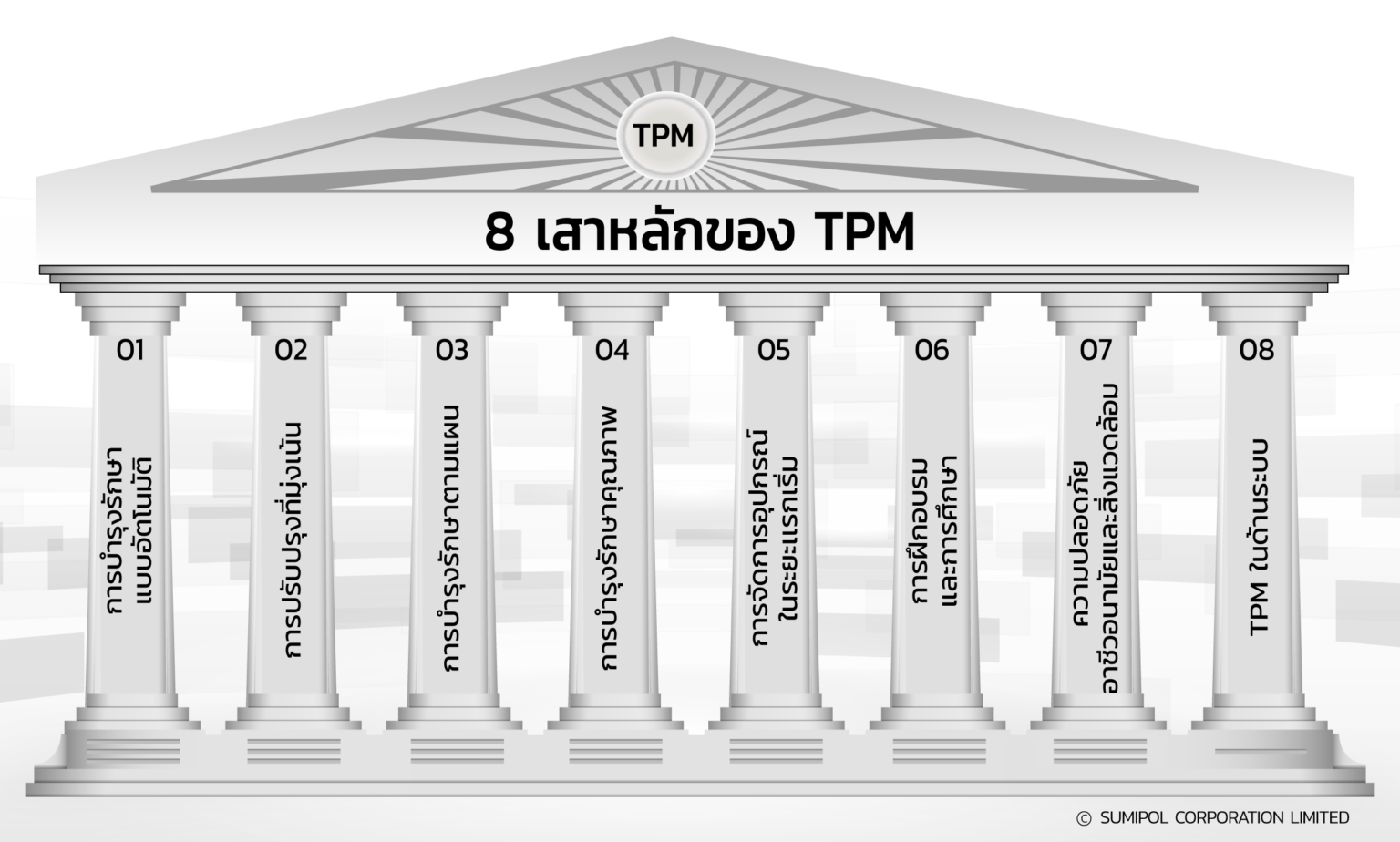 TPM คืออะไร เริ่มต้นง่ายๆด้วยหลัก 8 ประการ? - Sumipol