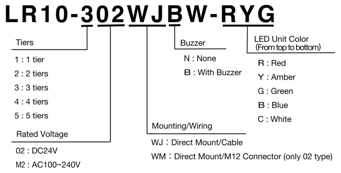 LR10 Series - ไฟสัญญาณเตือนแบบชั้นขนาดใหญ่ - Sumipol