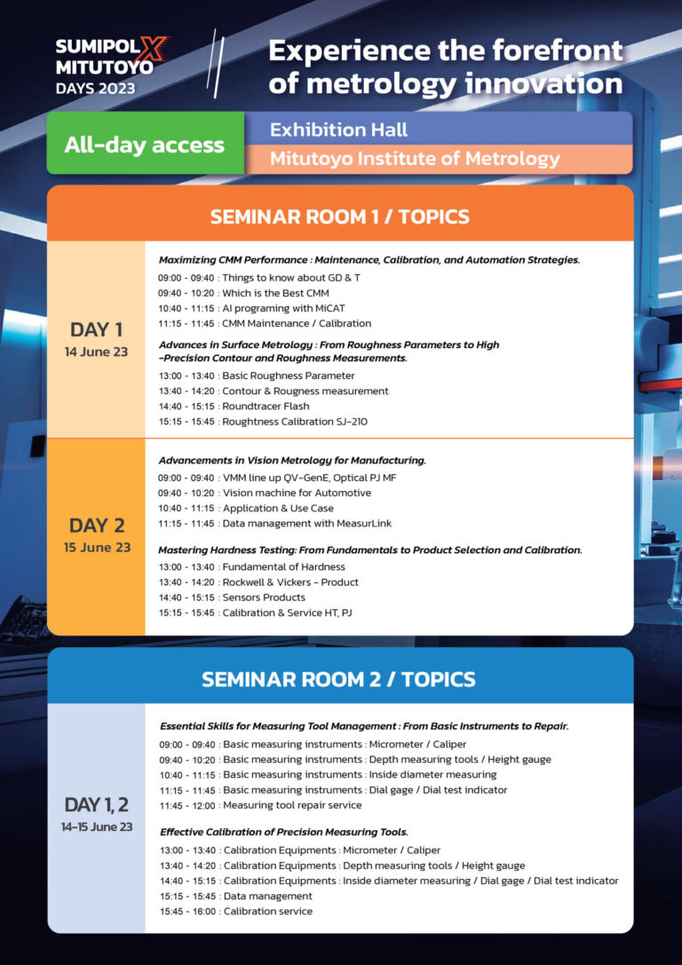 Sumipol X Mitutoyo 2023 - Sumipol