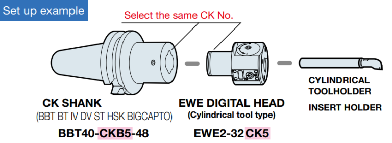 EWE หัวคว้านละเอียดดิจิทัล (ชนิดตัวจับยึดเครื่องมือทรงกระบอก) - Sumipol