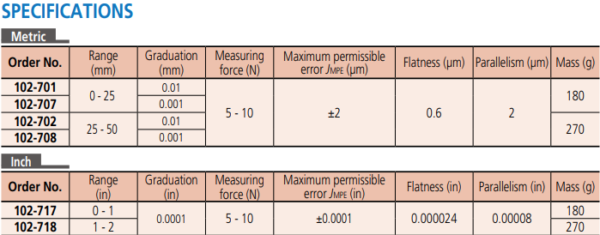 Ratchet Thimble Micrometers Series 102 - Sumipol