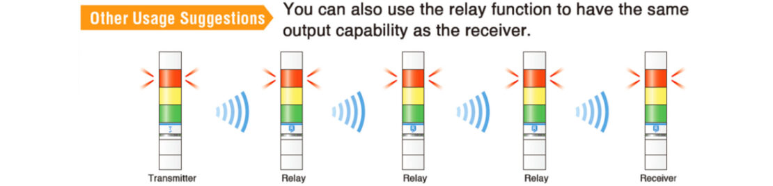 PATLITE - Wireless control unit WIO series - Sumipol