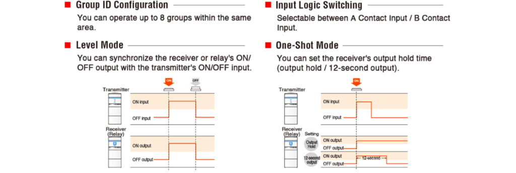 PATLITE - Wireless control unit WIO series - Sumipol