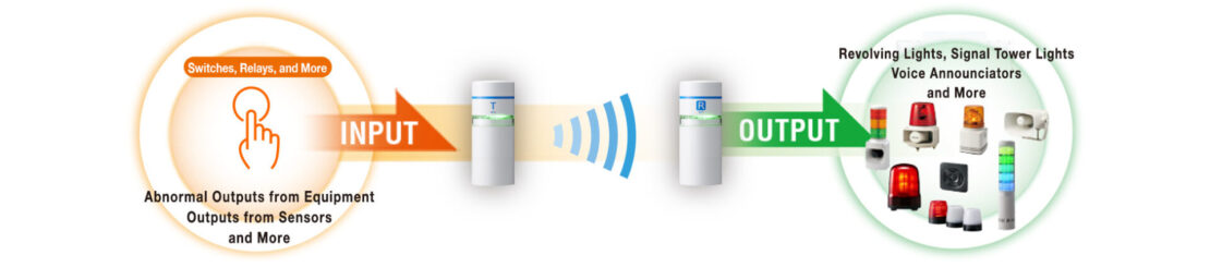 PATLITE - Wireless control unit WIO series - Sumipol