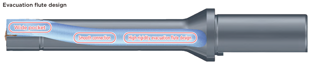 SumiDrill GDX Series ดอกสว่านเปลี่ยนเม็ดมีดได้ สำหรับงานเจาะรูลึก - Sumipol